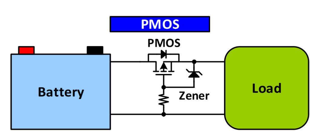 MOSFETs and Diodes: Key Components in Reverse Polarity Protection - Taiwan Semiconductor